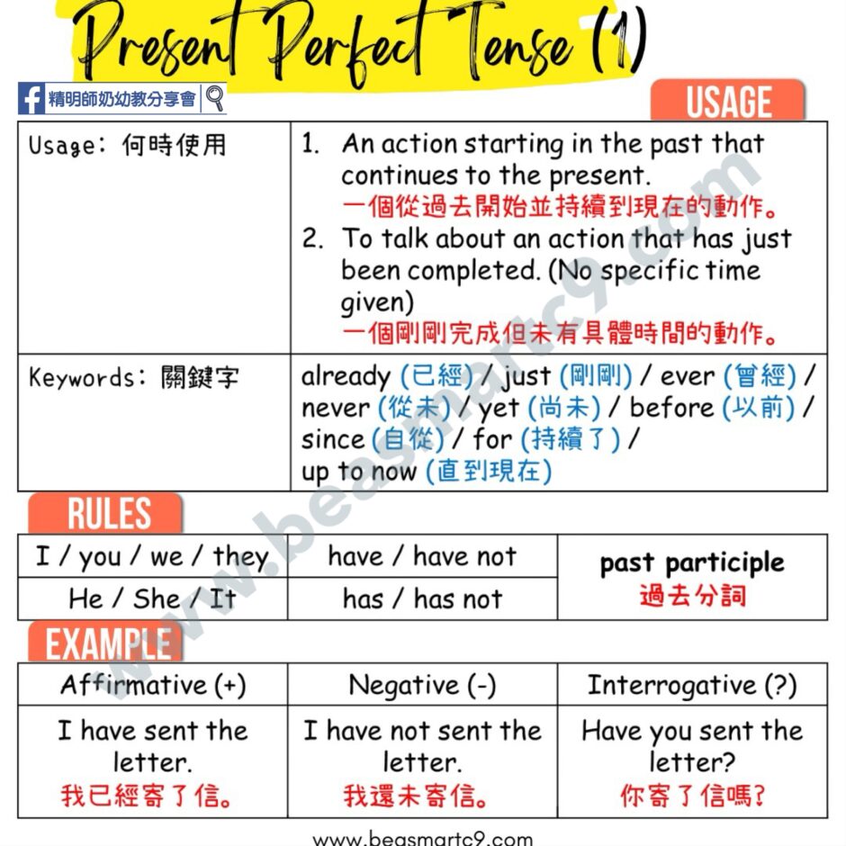 P5 Grammar Review (Present Perfect Tenses) - 精明師奶幼教分享會